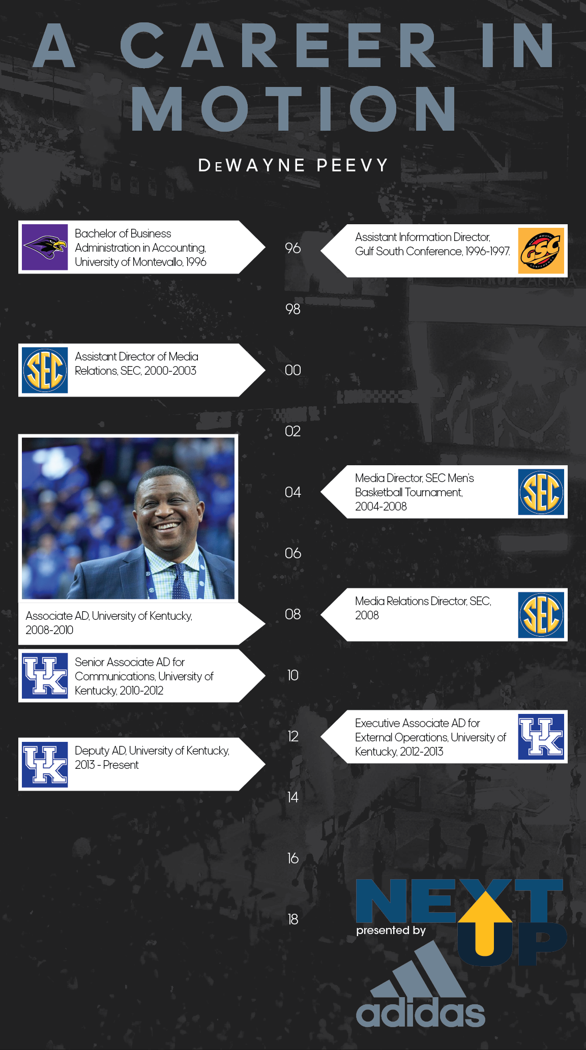 Gather The Team: DeWayne Peevy Is NEXT UP - CollegeAD